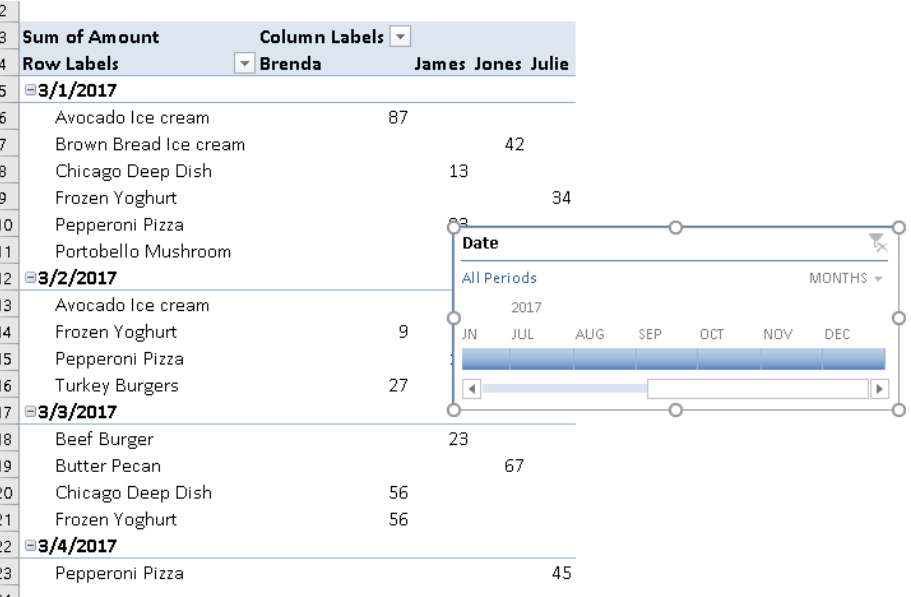 Creating And Using An Advanced Excel Pivot Table Excelchat