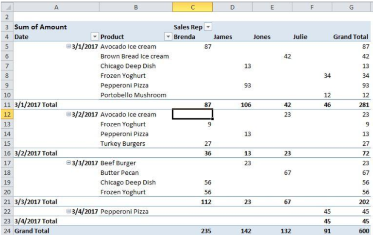 Creating and Using an Advanced Excel Pivot Table | Excelchat
