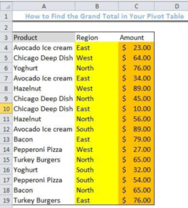 How to Find the Grand Total in Your Pivot Table | Excelchat