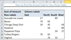 How to Find the Grand Total in Your Pivot Table | Excelchat