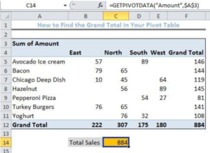 How to Find the Grand Total in Your Pivot Table | Excelchat