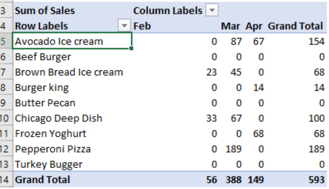 How To Deal With Blank Cells In A Pivot Table Excelchat 5517
