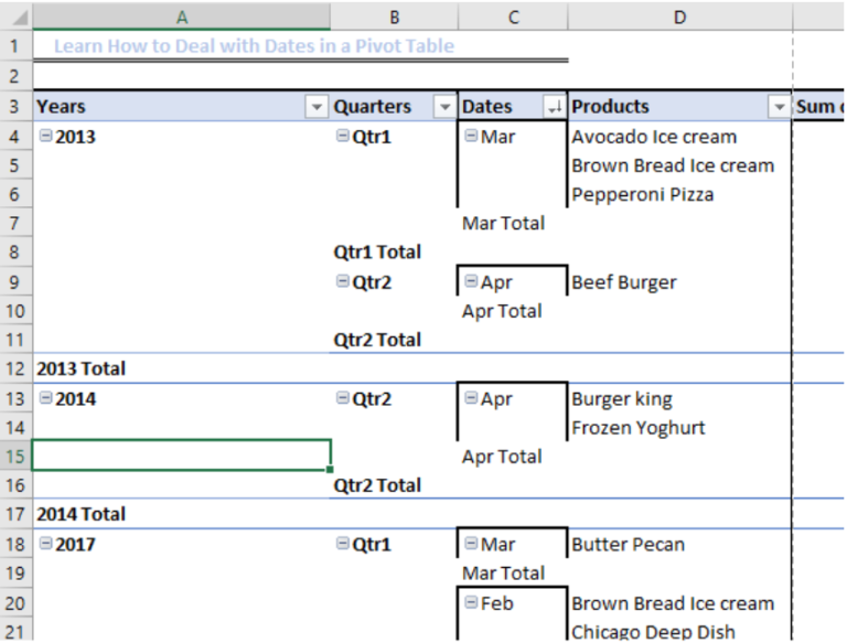 Learn How To Deal With Dates In A Pivot Table Excelchat
