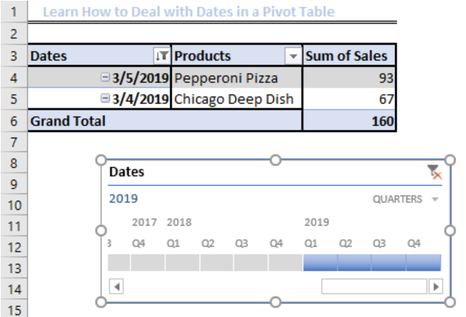 Learn How To Deal With Dates In A Pivot Table Excelchat
