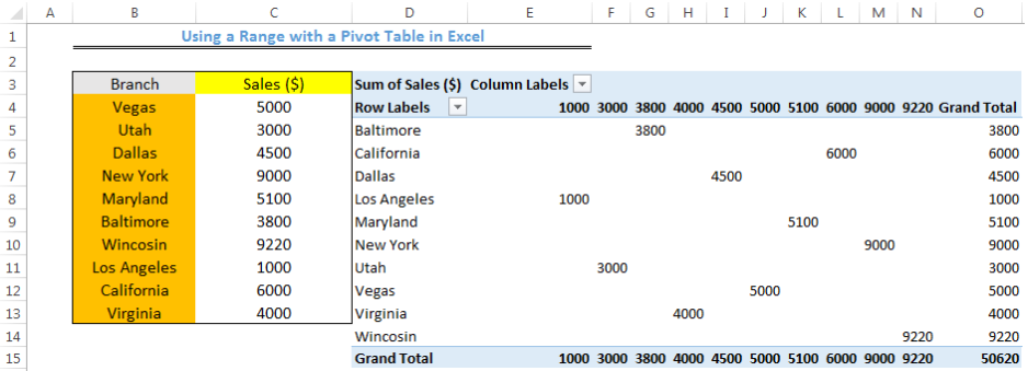 Using a Range with a Pivot Table in Excel | Excelchat