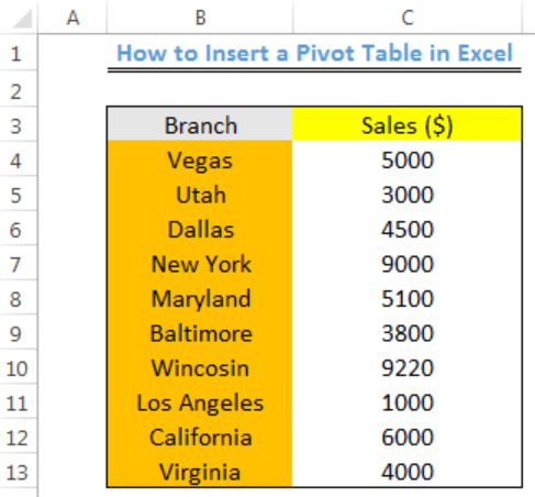 How to Insert a Pivot Table in Excel | Excelchat