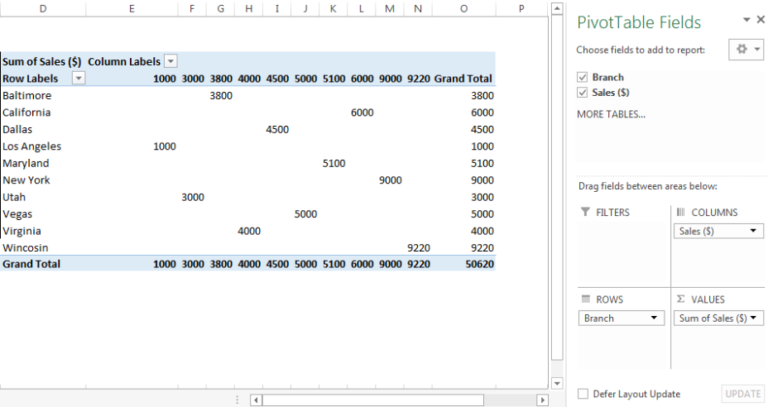 How to Insert a Pivot Table in Excel | Excelchat
