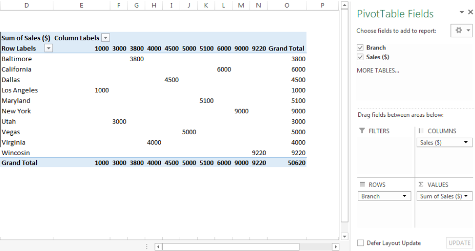 How to Insert a Pivot Table in Excel | Excelchat