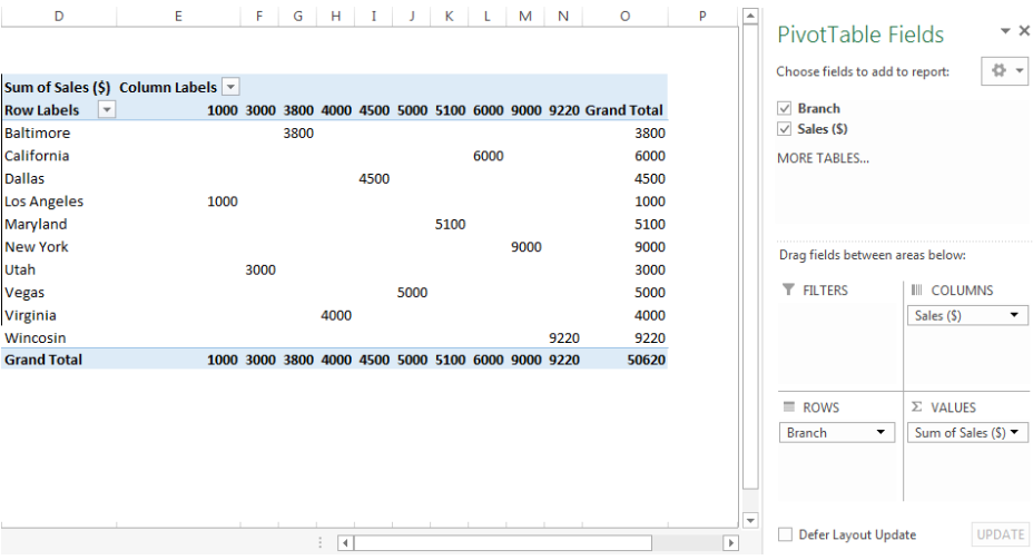 Demystify Pivot Tables with This Training Guide | Excelchat