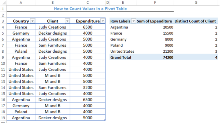 How to Count Values in a Pivot Table | Excelchat