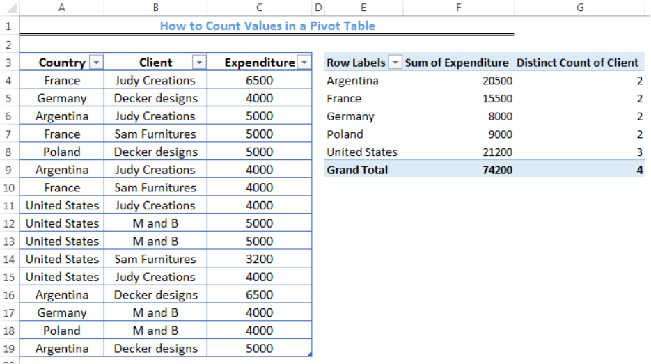 How To Count Values In A Pivot Table Excelchat How To Count Values In A Pivot Table Excelchat