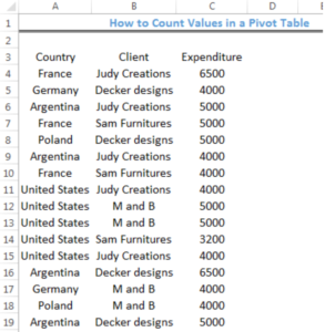How to Count Values in a Pivot Table | Excelchat