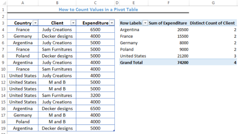 How to Count Values in a Pivot Table | Excelchat