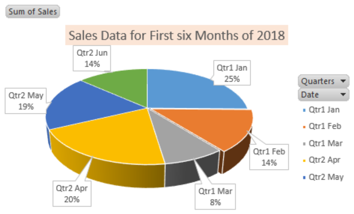 Learn How to Create a Chart from a Pivot Table | Excelchat