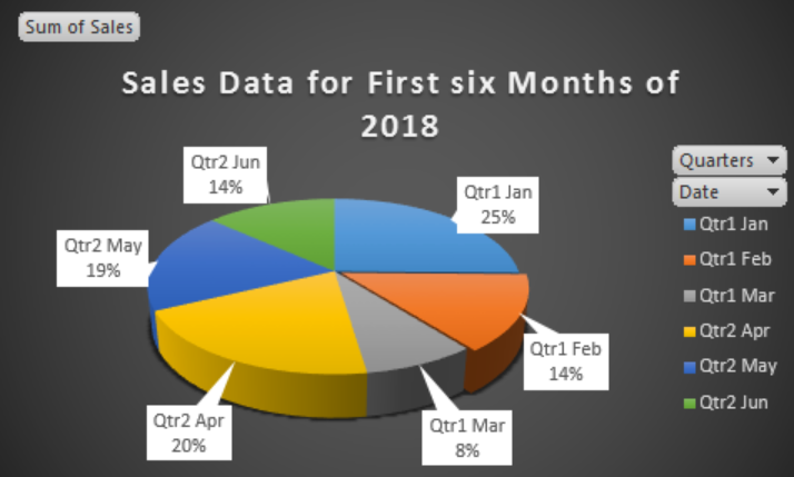Learn How To Create A Chart From A Pivot Table Excelchat