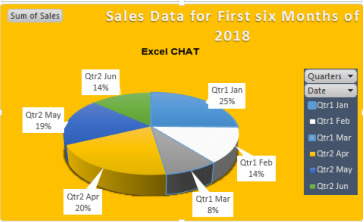 Learn How to Create a Chart from a Pivot Table | Excelchat