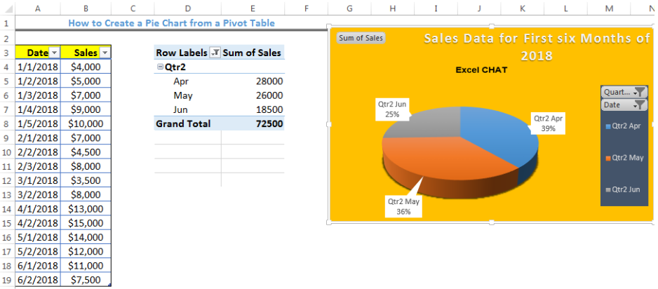 Learn How to Create a Chart from a Pivot Table | Excelchat