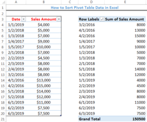 Pro Tips on How to Sort Pivot Table Data in Excel | Excelchat