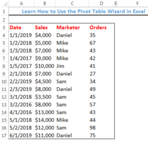 Learn How to Use the Pivot Table Wizard in Excel | Excelchat