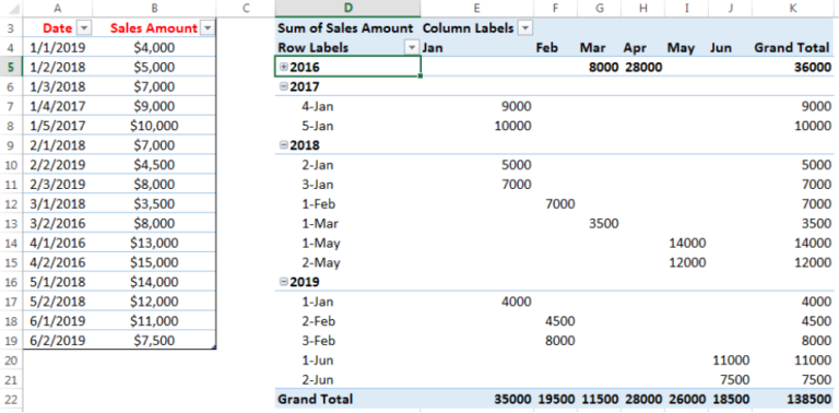 How to Group Pivot Table Data in Excel | Excelchat