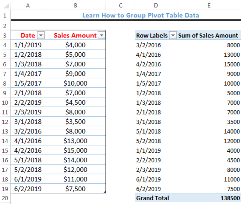 How To Group Pivot Table Data In Excel Excelchat
