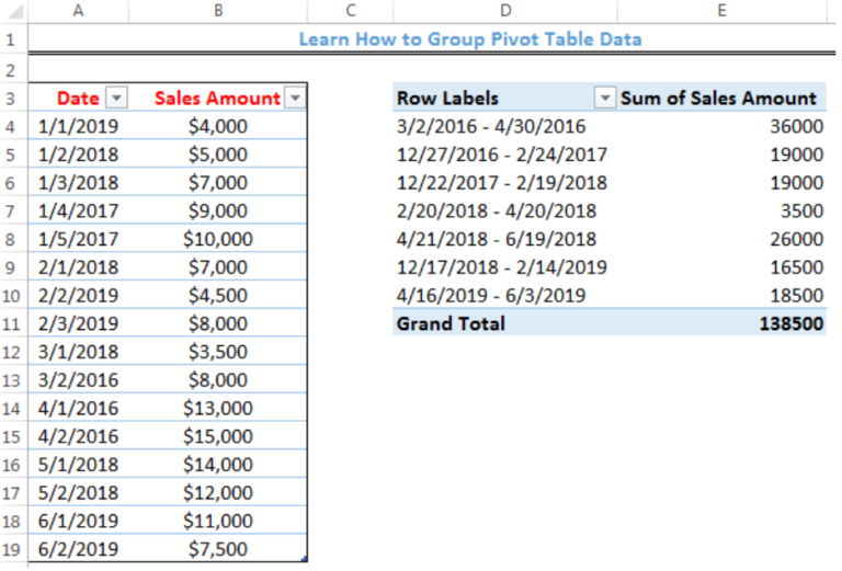 How to Group Pivot Table Data in Excel | Excelchat