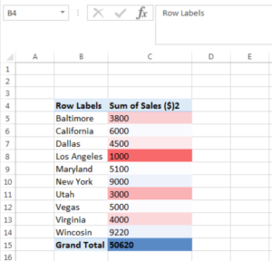 Learn How to Copy a Pivot Table in Excel. | Excelchat