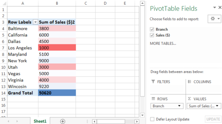 Learn How to Copy a Pivot Table in Excel. | Excelchat