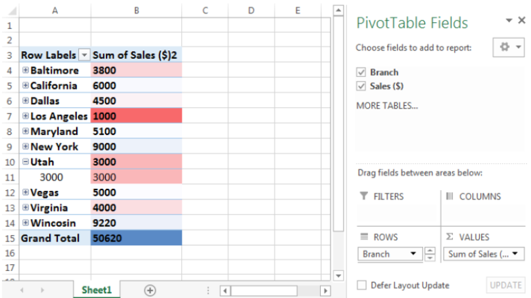 Learn How to Copy a Pivot Table in Excel. | Excelchat
