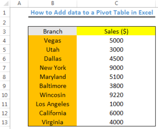 How to Add Data to a Pivot Table in Excel | Excelchat