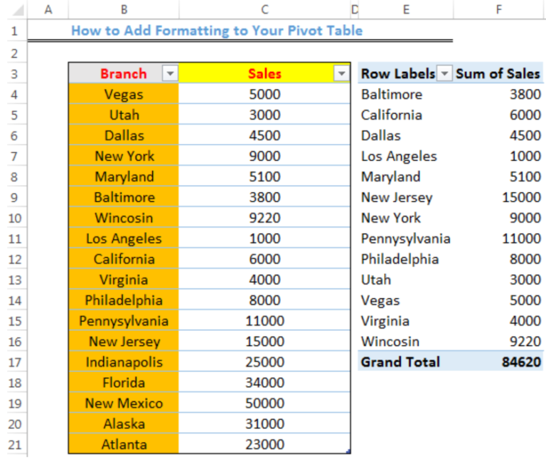How to Add Formatting to Your Pivot Table | Excelchat