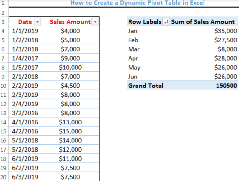 Learn How to Create a Dynamic Pivot Table in Excel | Excelchat