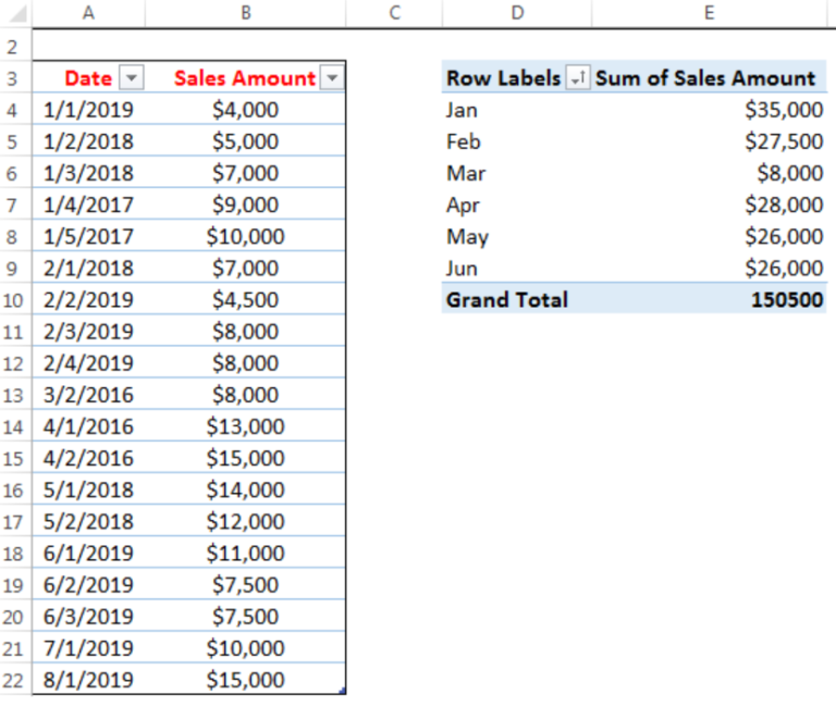 Learn How To Create A Dynamic Pivot Table In Excel Excelchat