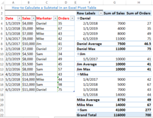 How to Calculate a Subtotal in an Excel Pivot Table | Excelchat