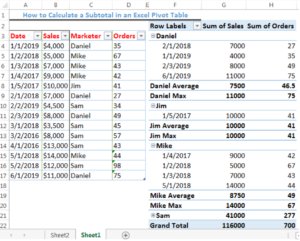How to Calculate a Subtotal in an Excel Pivot Table | Excelchat