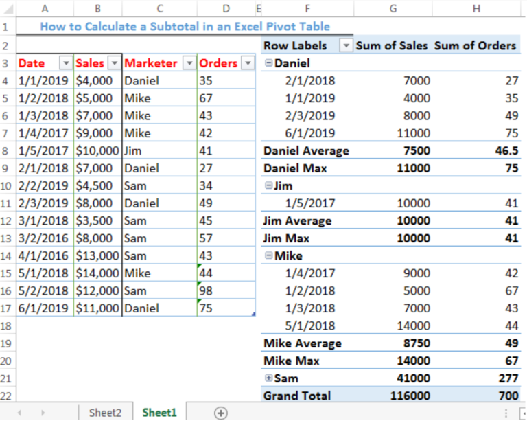 How to Calculate a Subtotal in an Excel Pivot Table | Excelchat