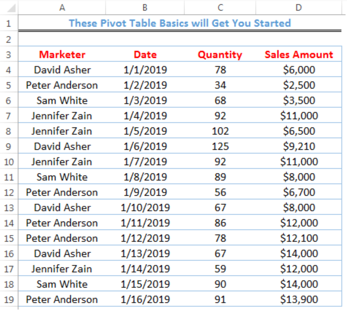 These Pivot Table Basics will Get You Started | Excelchat
