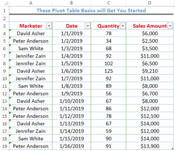 These Pivot Table Basics will Get You Started | Excelchat