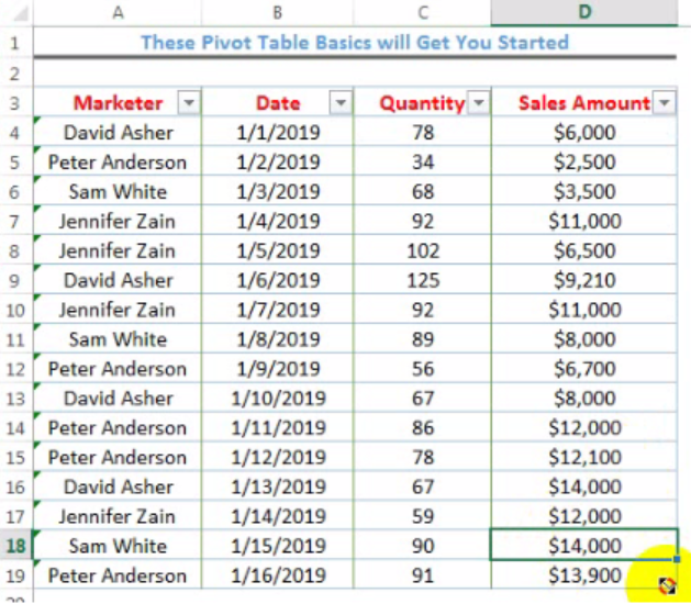 These Pivot Table Basics will Get You Started | Excelchat