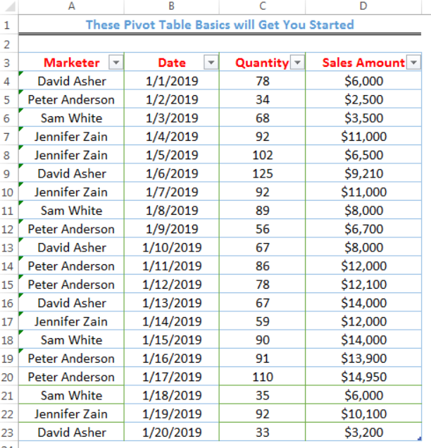 These Pivot Table Basics will Get You Started | Excelchat