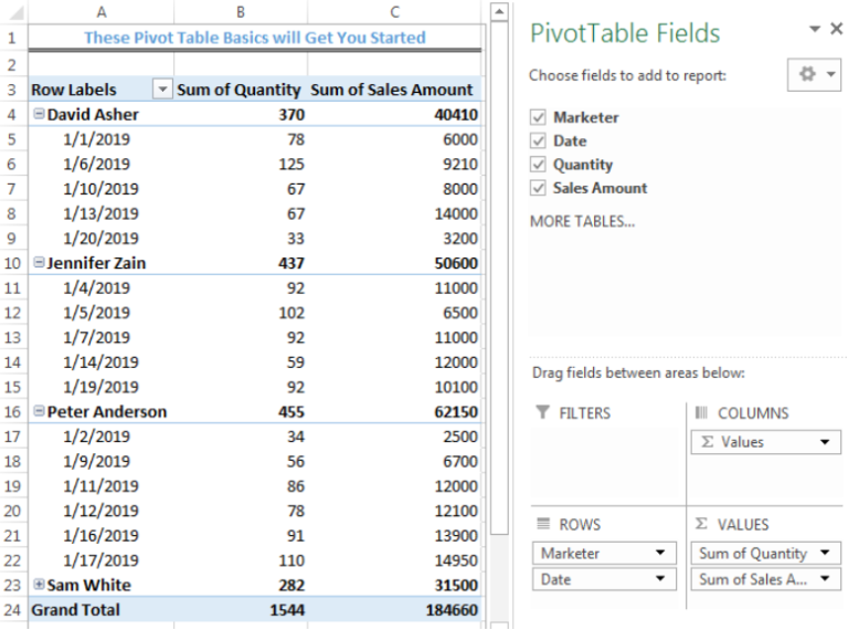 These Pivot Table Basics will Get You Started | Excelchat