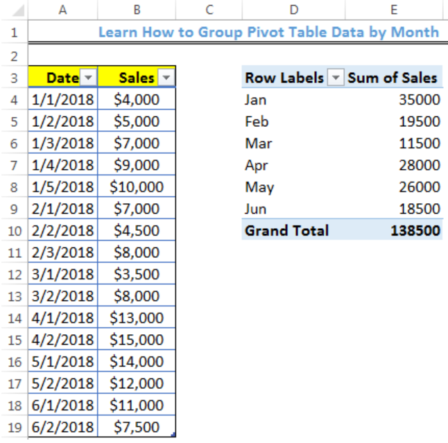 Learn How to Group Pivot Table Data by Month | Excelchat