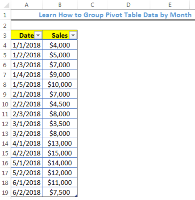 Learn How To Group Pivot Table Data By Month Excelchat