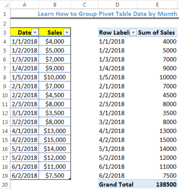 Learn How To Group Pivot Table Data By Month Excelchat