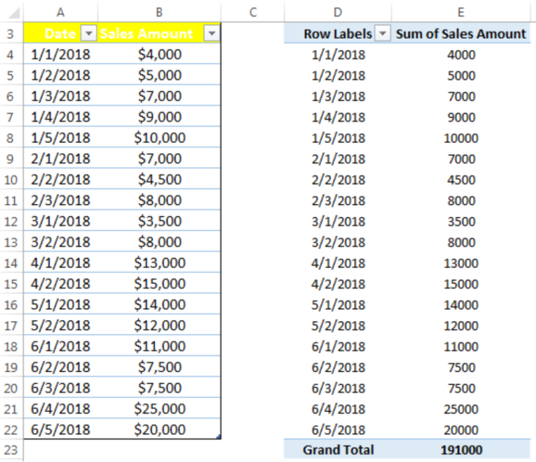 Here is How to Update a Pivot Table in Excel | Excelchat