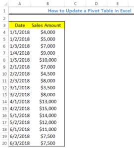 Here is How to Update a Pivot Table in Excel | Excelchat