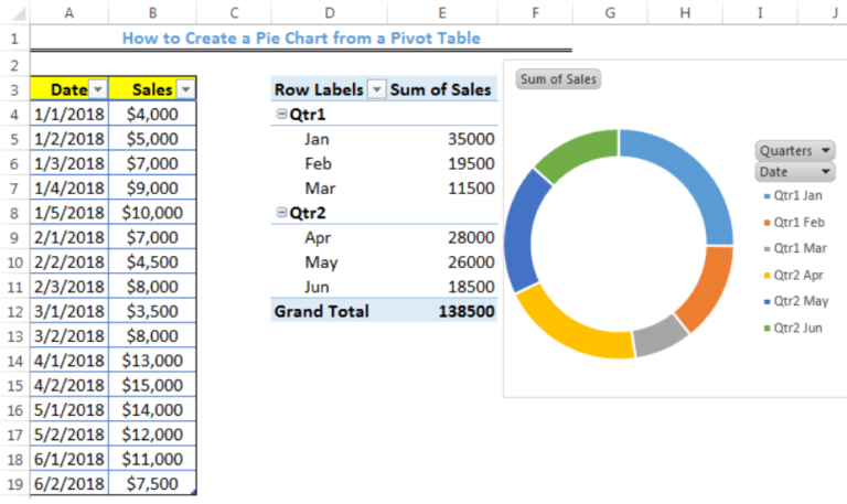 How to Create a Pie Chart from a Pivot Table | Excelchat