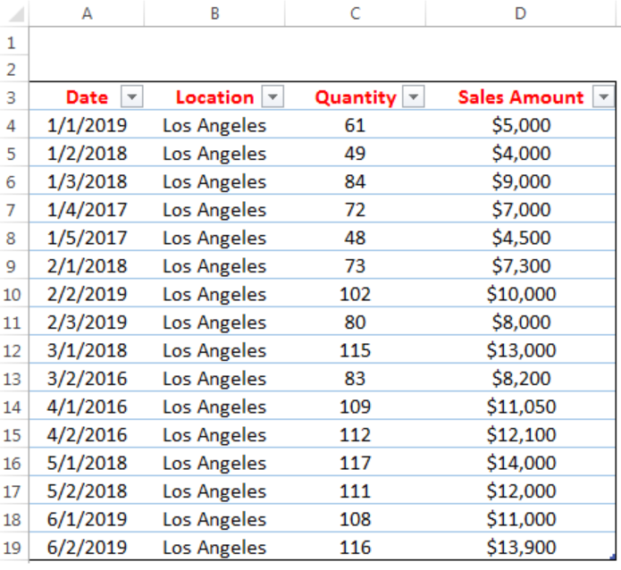 Discover How to Create a Pivot Table from Multiple Workbooks | Excelchat