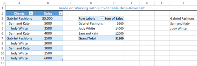 Here is a Guide on Working with a Pivot Table Drop Down List | Excelchat
