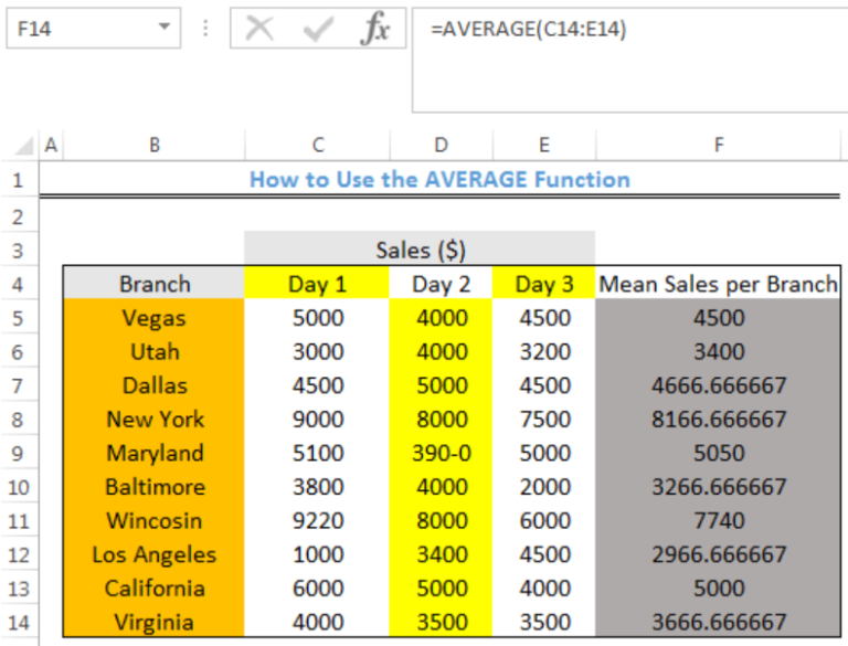 Here is How You can Calculate the Mean in Excel | Excelchat